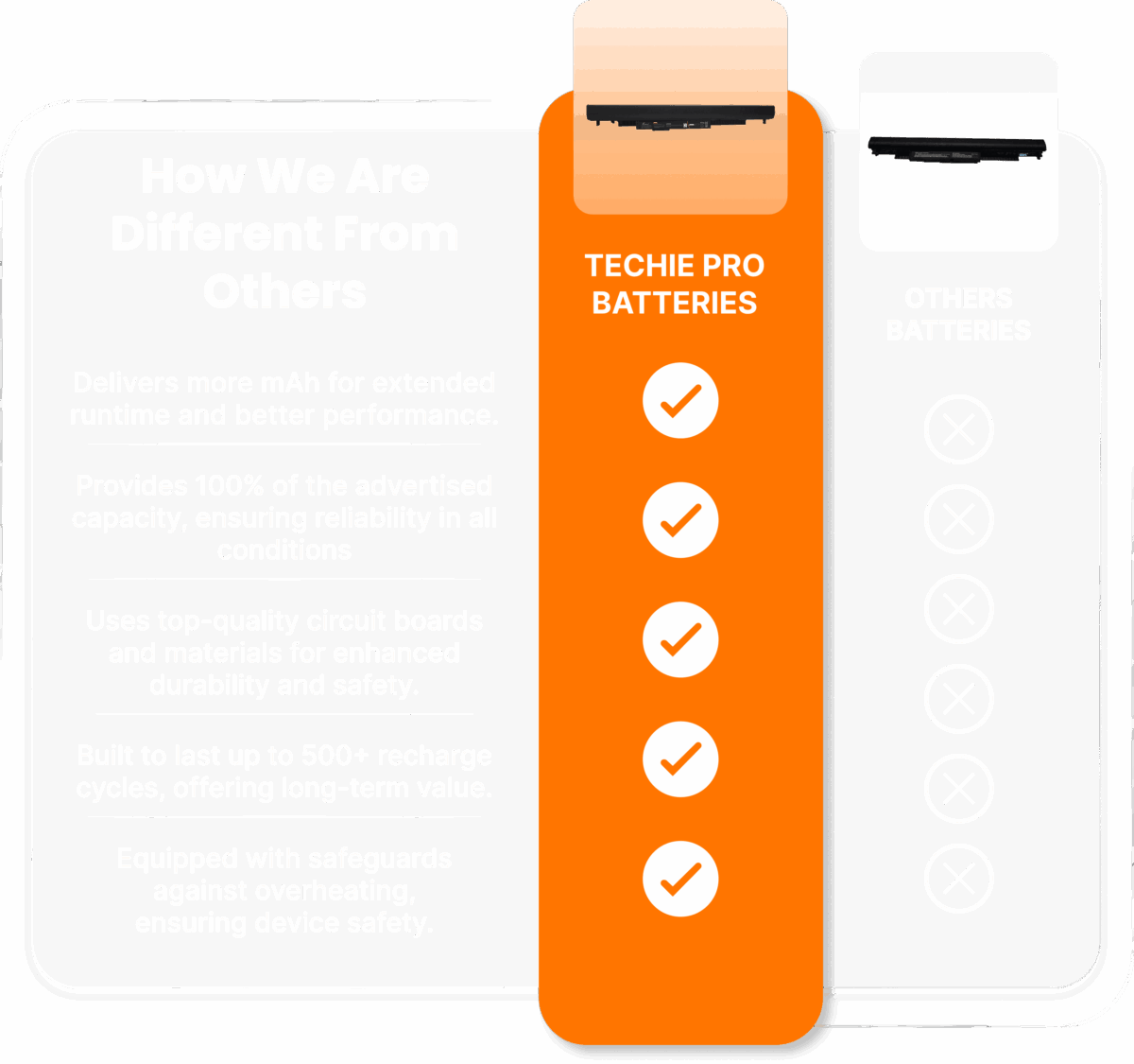 Techie Pro Series Laptop Battery For Lenovo G400S – 4-Cell, 2600 MAh ...