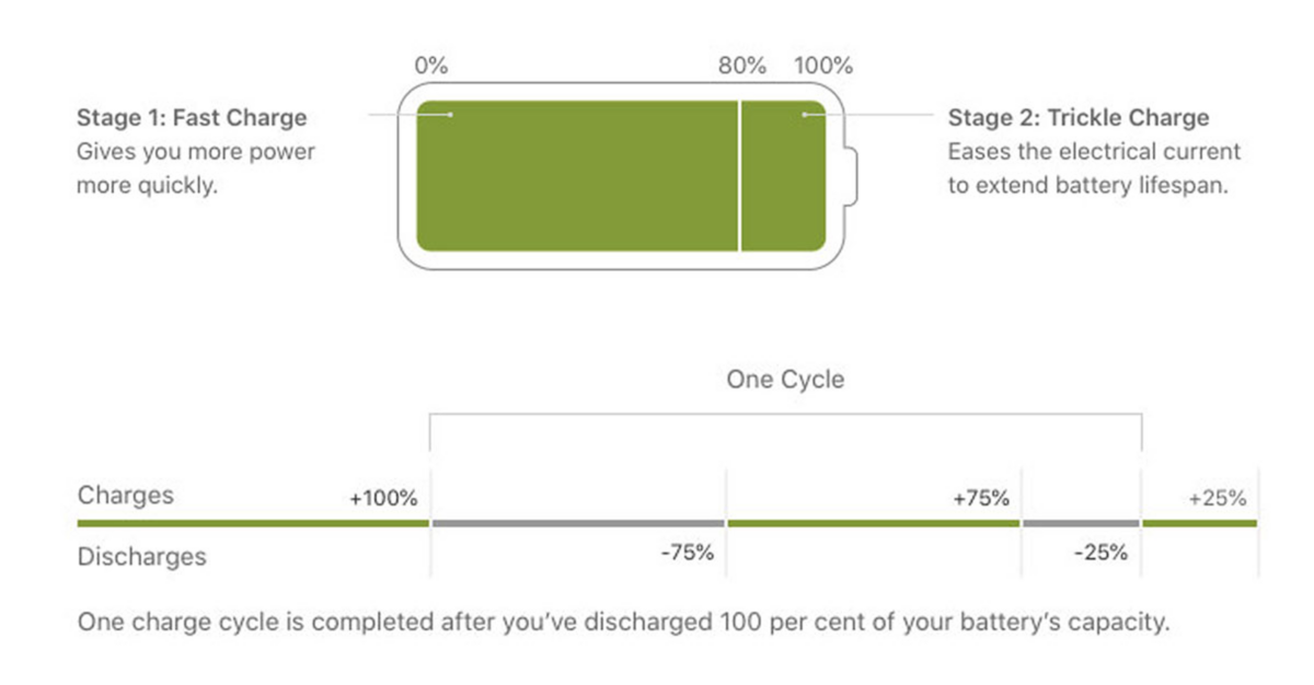 Understanding Laptop Battery Cycle Count And Its Importance - Techie Store