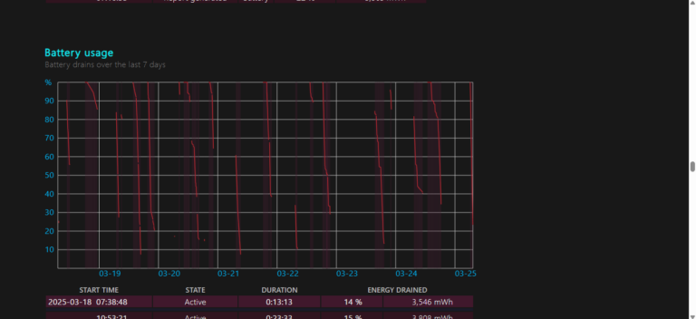 How To Check Your Laptop Battery Health In Windows And MacOS? - Techie ...