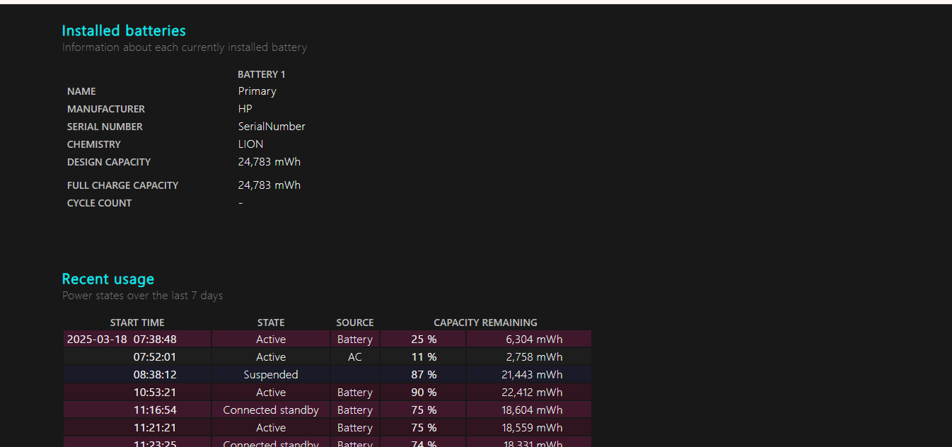 How To Check Your Laptop Battery Health In Windows And MacOS? - Techie ...