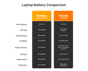Normal Vs Pro Series Laptop Batteries: What’s The Difference And Which ...