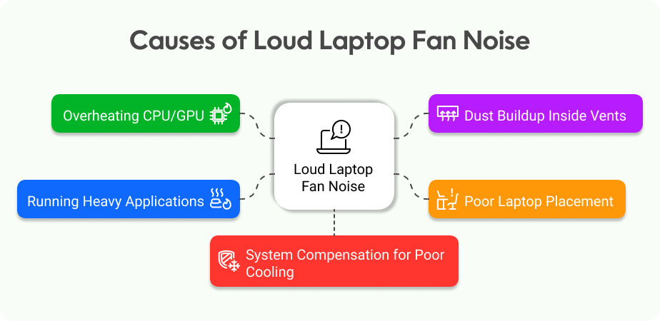 Is Your Laptop Fan Loud? How Cooling Pads Can Reduce Noise And Heat ...