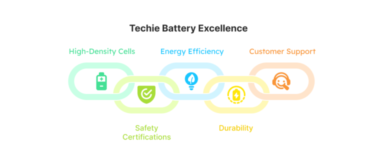 Why Is My New Laptop Battery Draining Fast? [Solutions Inside] - Techie ...