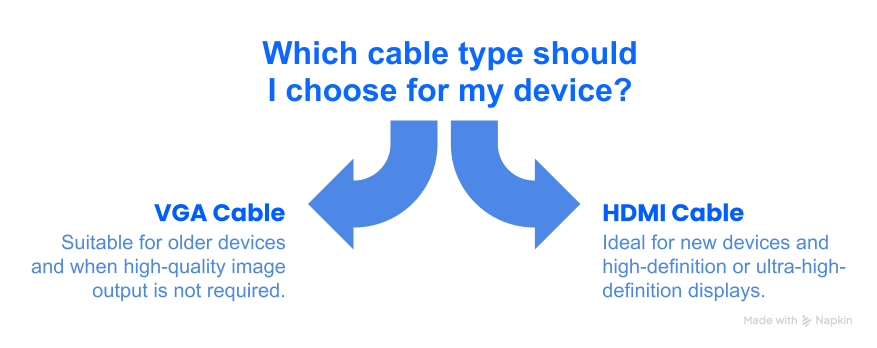 VGA Vs HDMI: What’s The Difference And Which One Is Better? - Techie Store